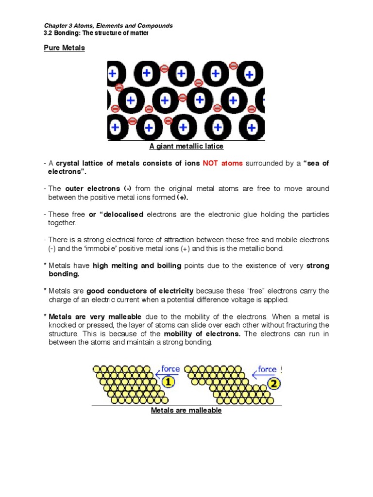 Pure Metals: 3.2 Bonding: The Structure of Matter | PDF | Metals | Iron