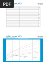 Z-Scores - WHO Growth Charts | PDF | Body Mass Index | Obesity