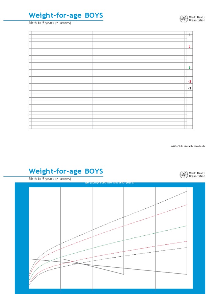 Kurva WHO Sampai Usia 5 TH | PDF | Physical Quantities