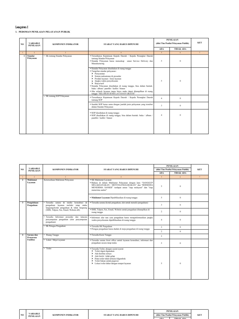 Variabel Dan Komponen Indikator PP | PDF