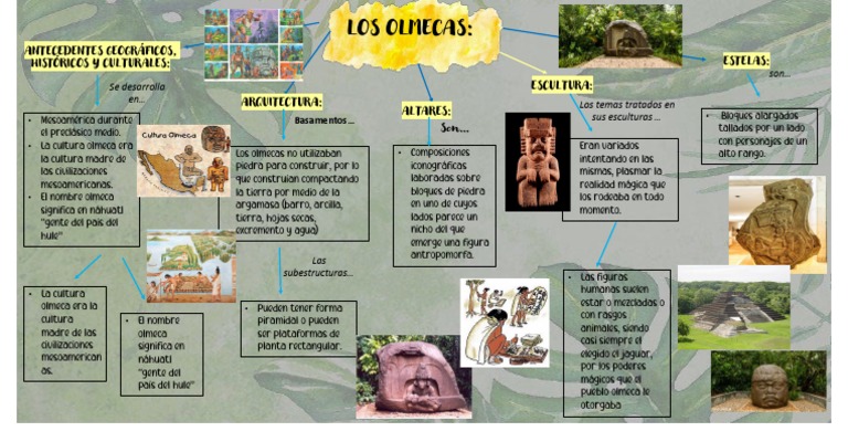 Mapa Conceptual de La Cultura Olmeca | PDF