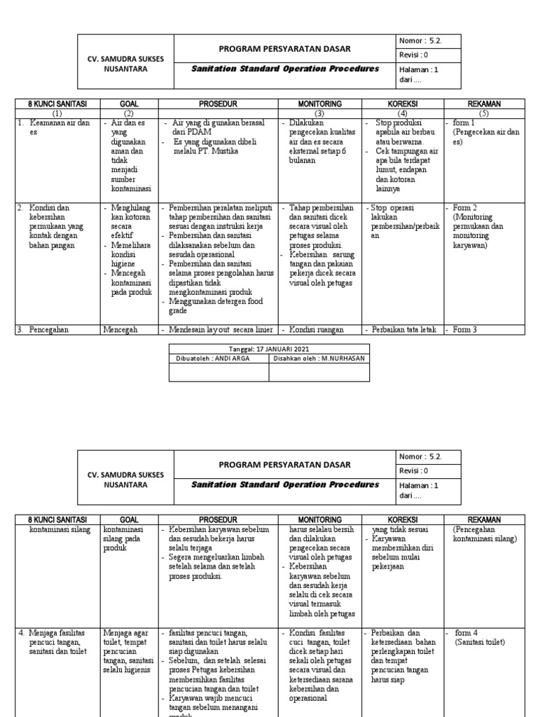 Contoh Ssop SSN | PDF