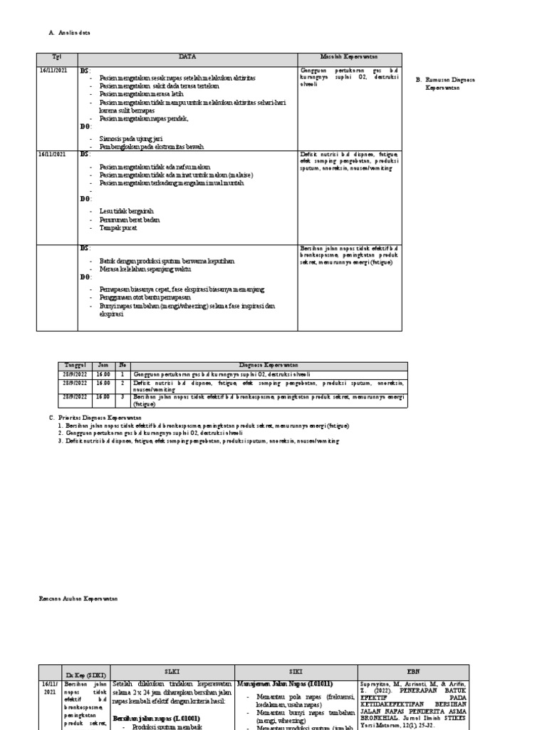 Analisa Data ASMA | PDF