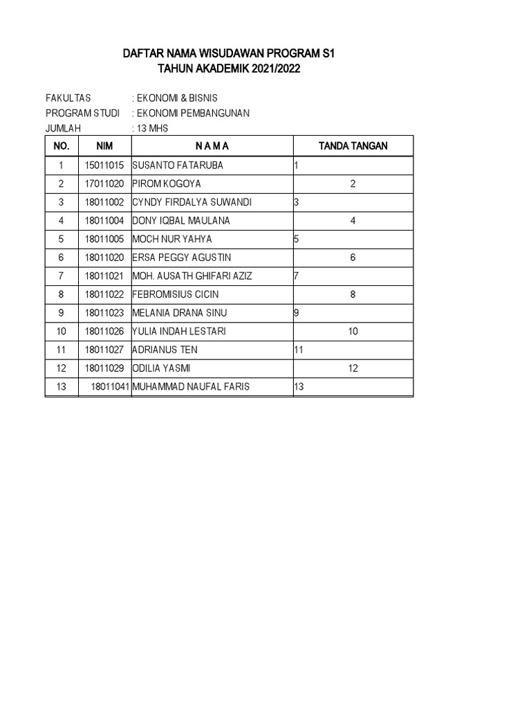 Urut Wisudawan | PDF