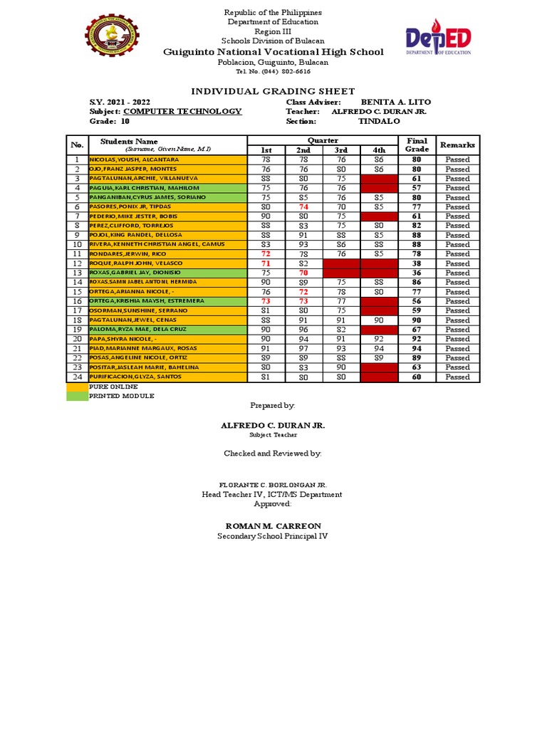 Grade 10 Individual Grading Sheet 2021-2022 | PDF