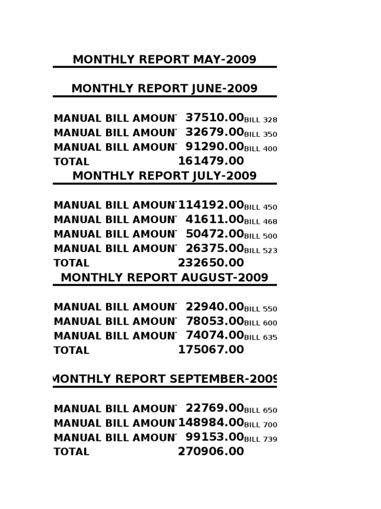 Monthly Report | PDF | Motor Vehicle Manufacturers