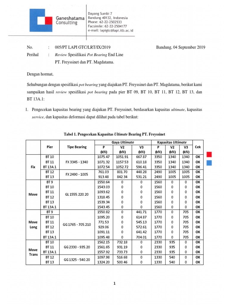 Review Spesifikasi Pot Bearing 2019 | PDF