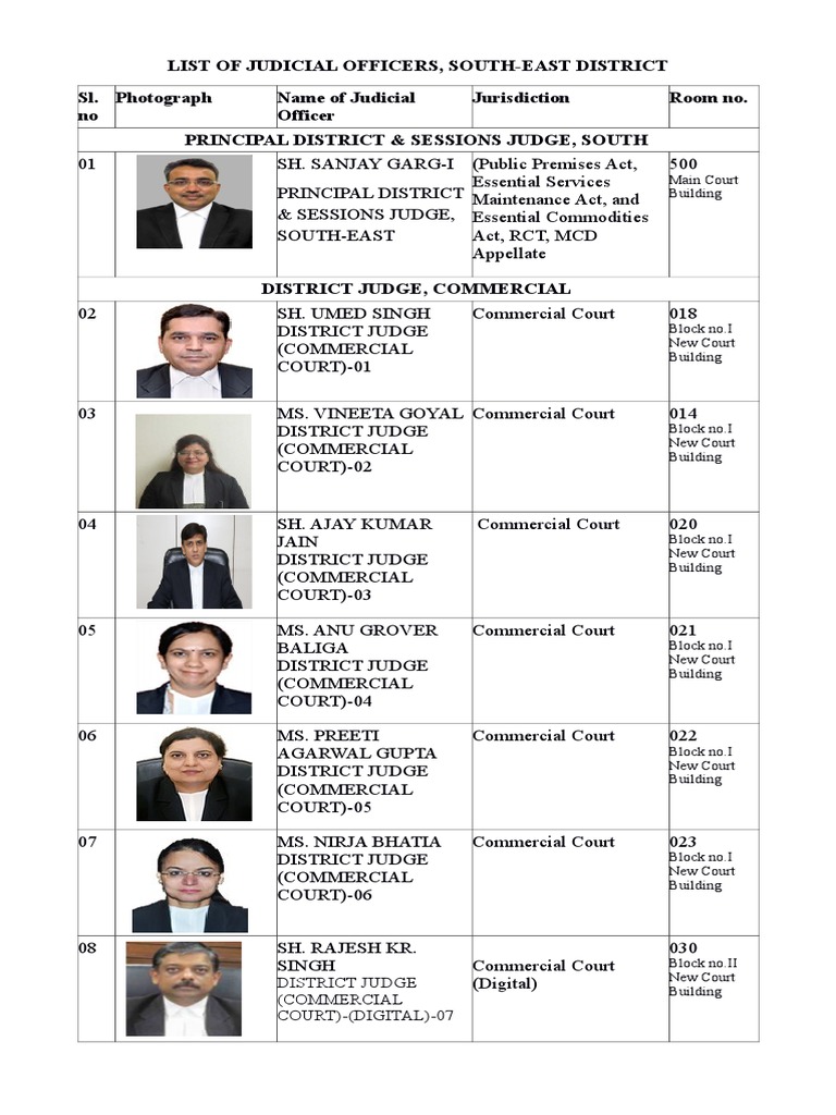 South-East District Judicial Officers List | PDF