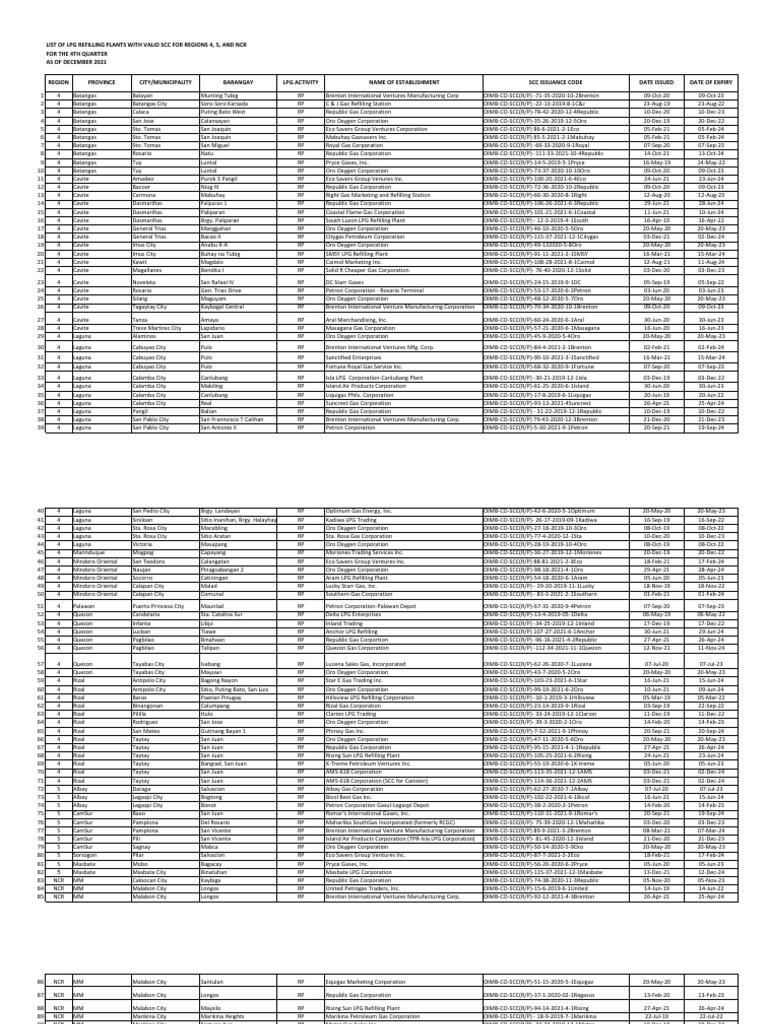 List of LPG Refilling Plants With Valid SCC As of December 31, 2021 | PDF