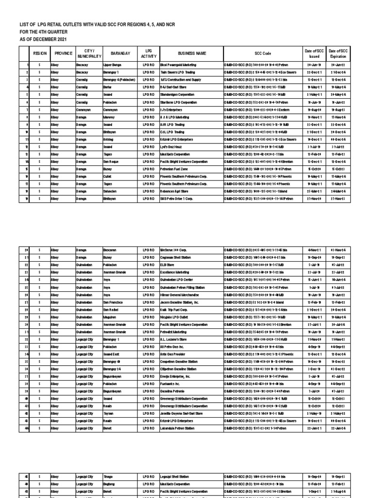 List of LPG Retail Outlet With Valid SCC As of December 31, 2021 | PDF