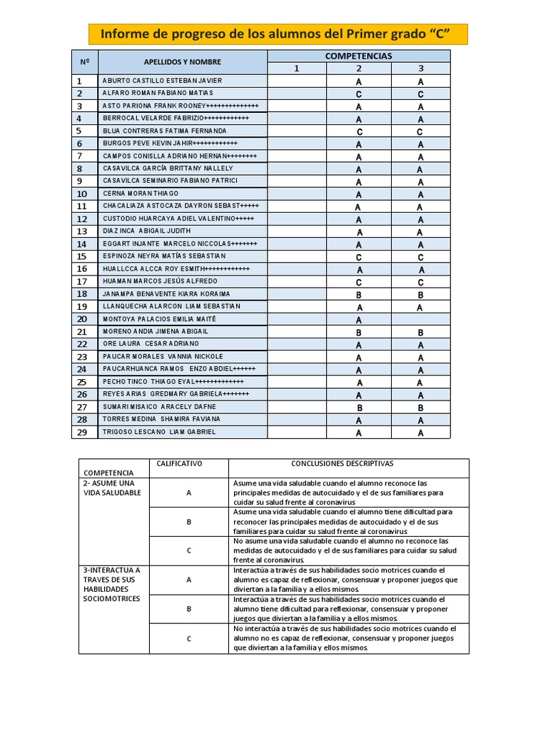 Informe de Progreso de Los Alumnos 1º C | PDF
