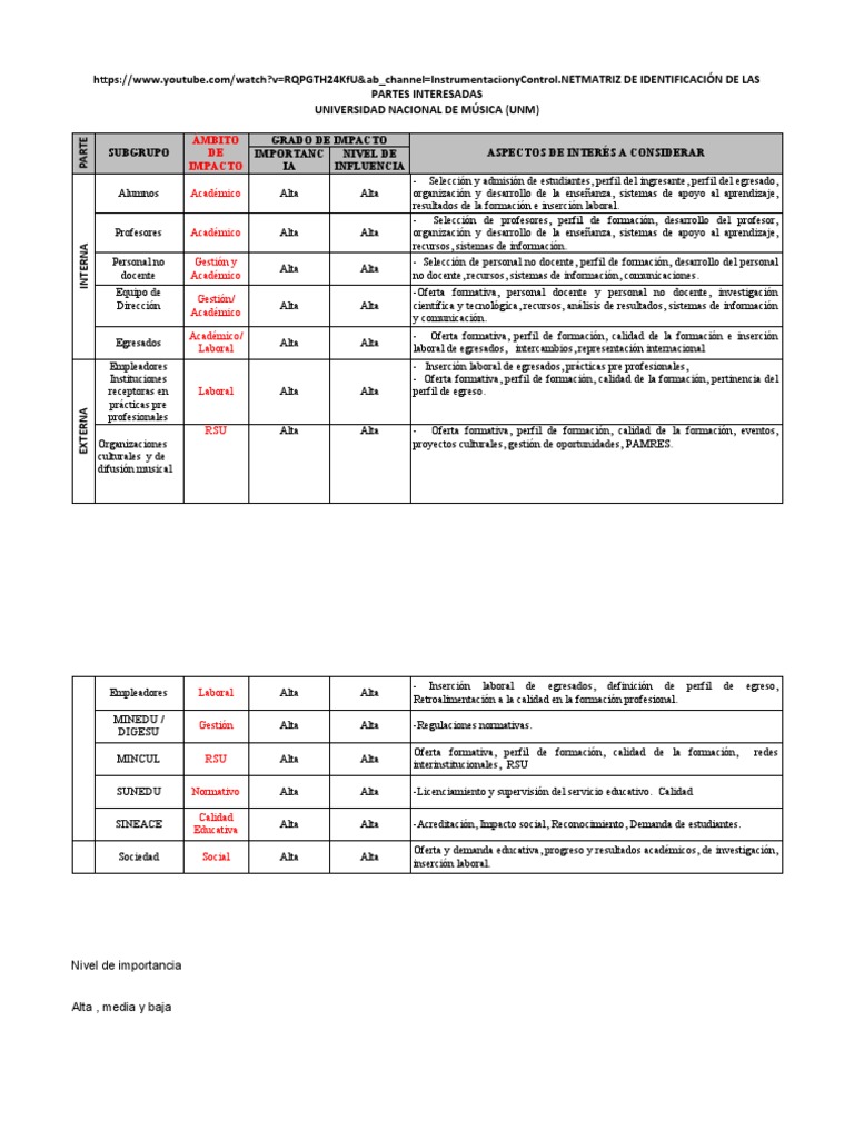 Matriz de Identificación de Las Partes Interesadas - 1305 | PDF ...