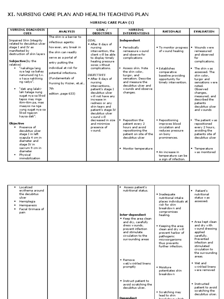 SJMC - xi-nCP&HTP - Impaired Skin Integrity | PDF | Wound | Mattress