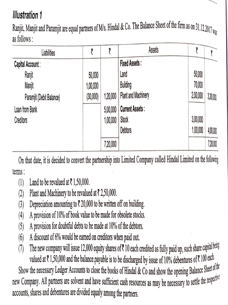 PQ - Covnersion Partnership To Company | PDF | Book Value | Balance Sheet