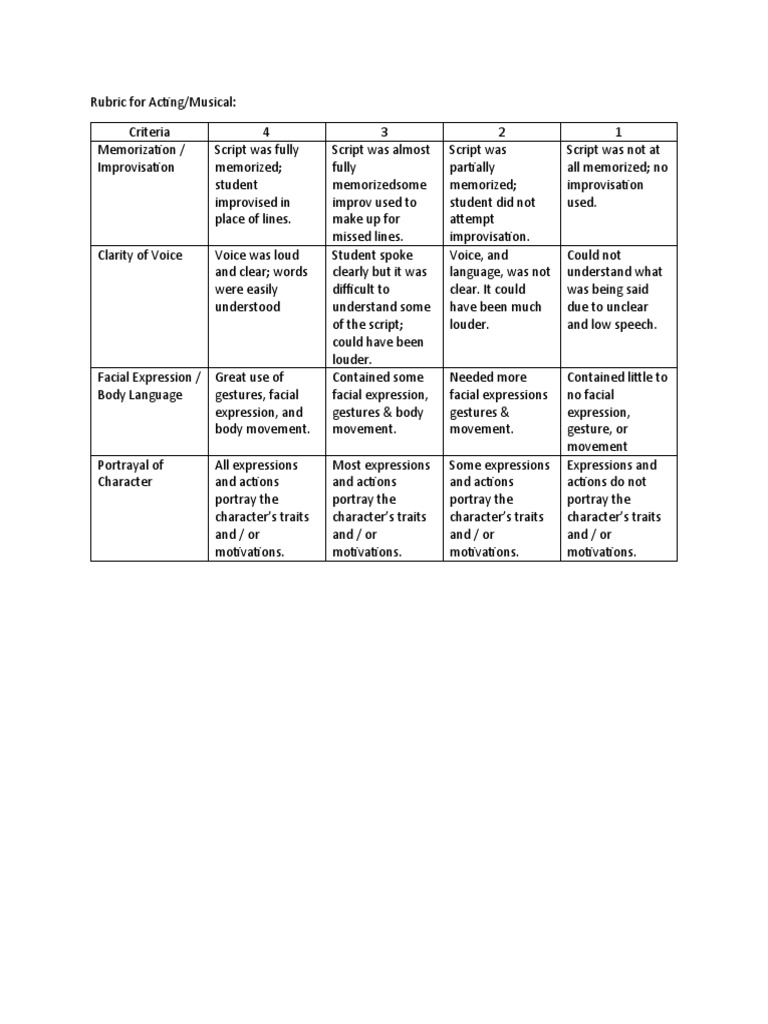 Rubric For Auditions | PDF