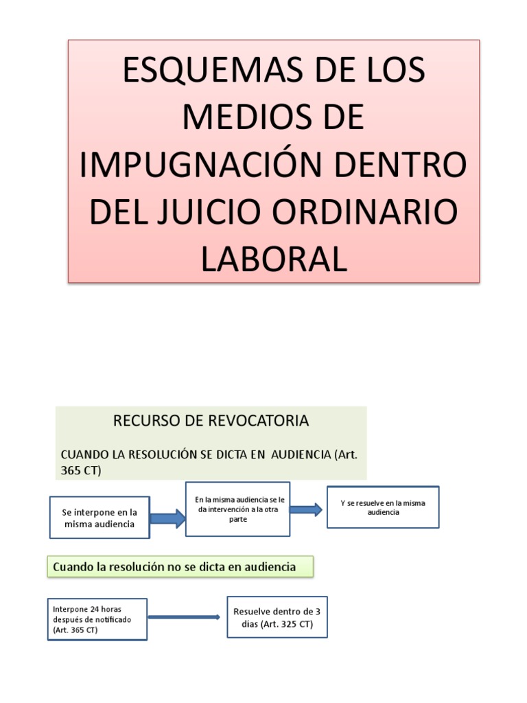 Medios de Impugnacion Dentro Del Juicio Ordinario Laboral | PDF Medios de Impugnacion Dentro Del Juicio Ordinario Laboral | PDF