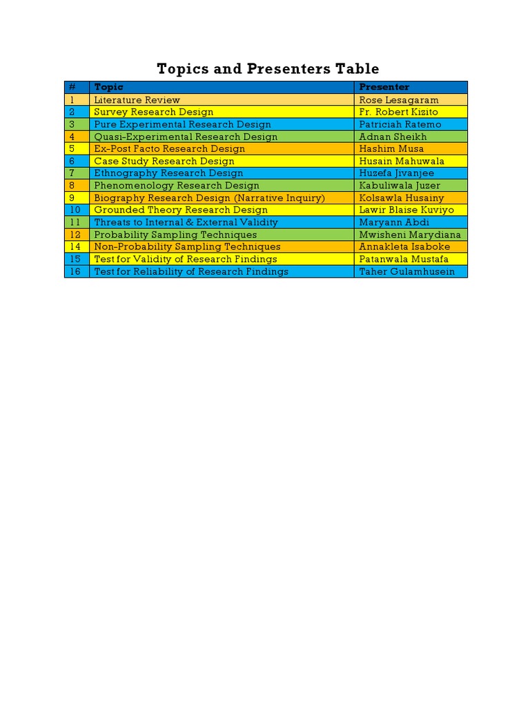 Topics and Presenters Table | PDF | Philosophy