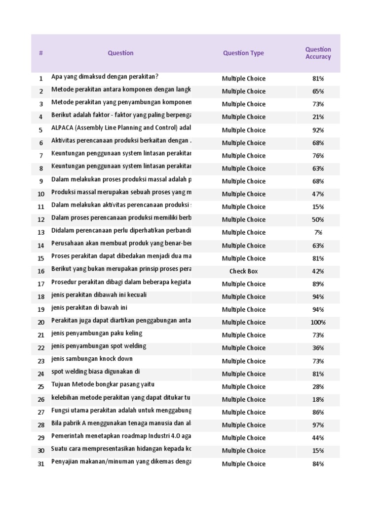 Pts Ganjil Pkwu Xii DG 2 | PDF