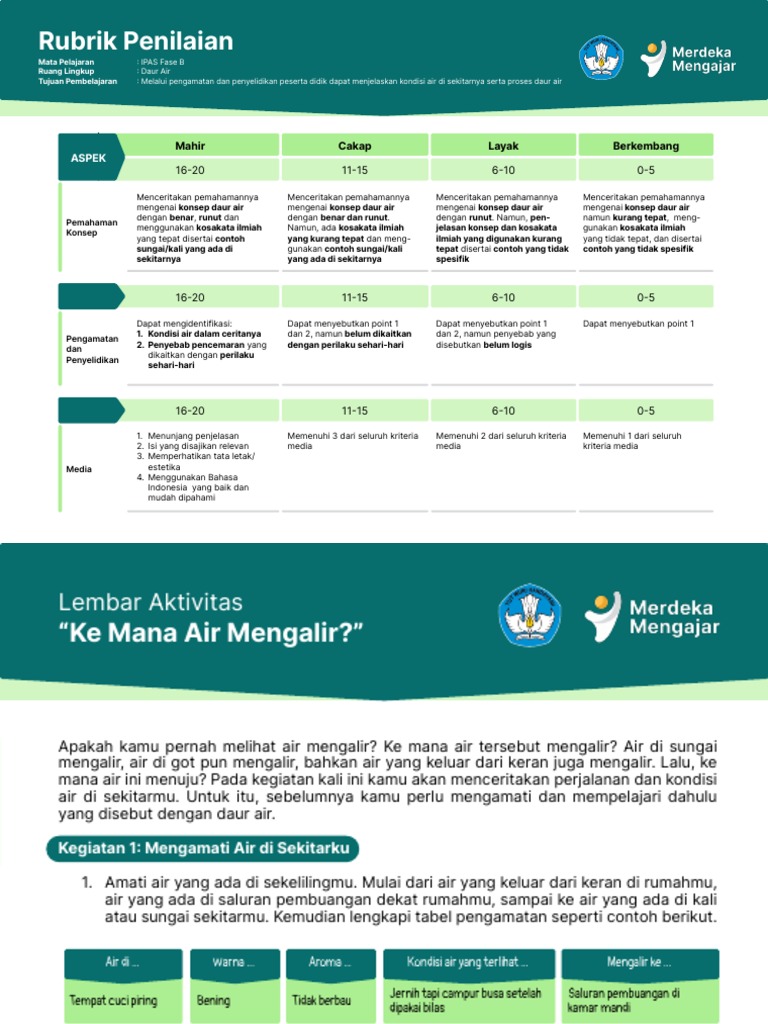 Contoh Rubrik Dan Lembar Aktivitas | PDF