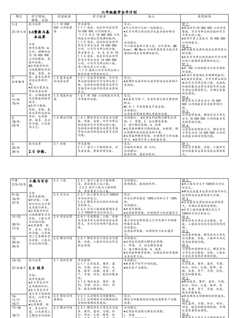 RPT Matematik Tahun 6a & 6B 2022-2023 | PDF