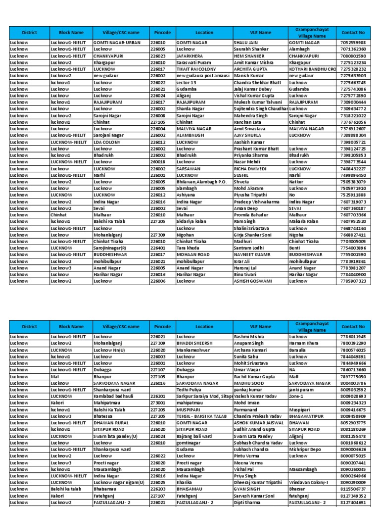 201704271442596590lesa Zone CSC List | PDF | Cinema Of India