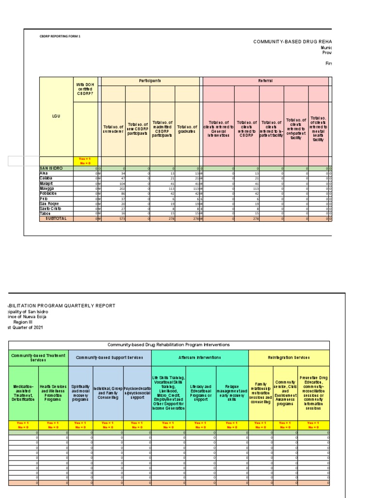 CBDRP Reporting Forms 1 TEMPLATE | PDF
