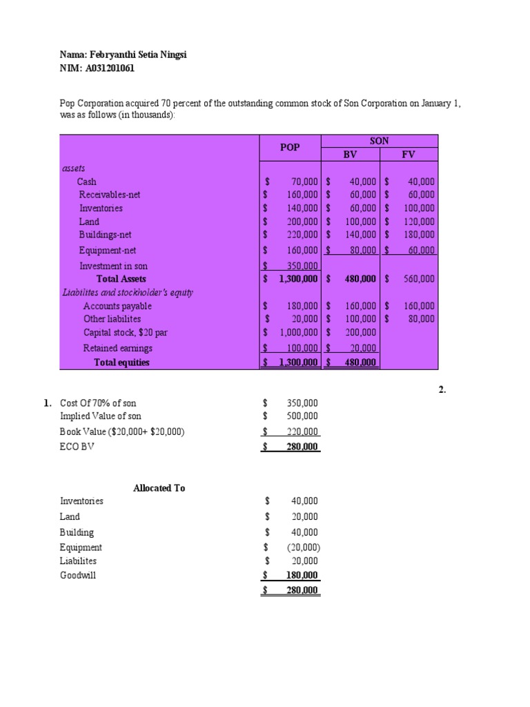 Tugas Akl | PDF | Debits And Credits | Financial Economics