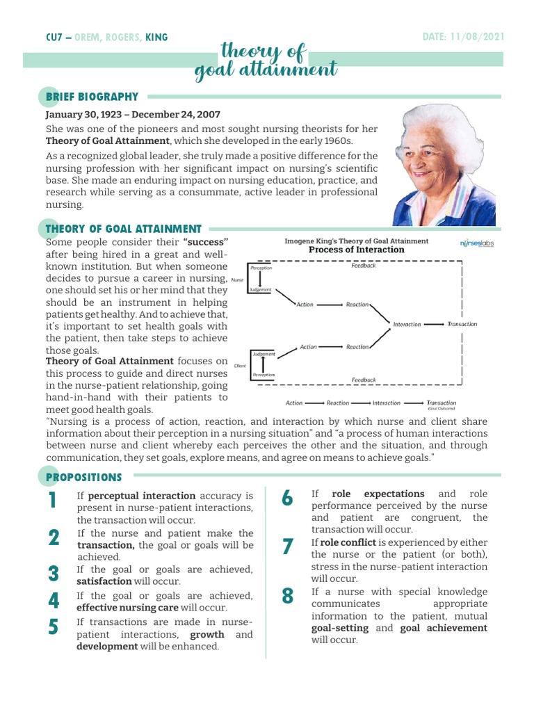 Nursing Theory Imogene King - Theory of Goal Attaintment | PDF ...