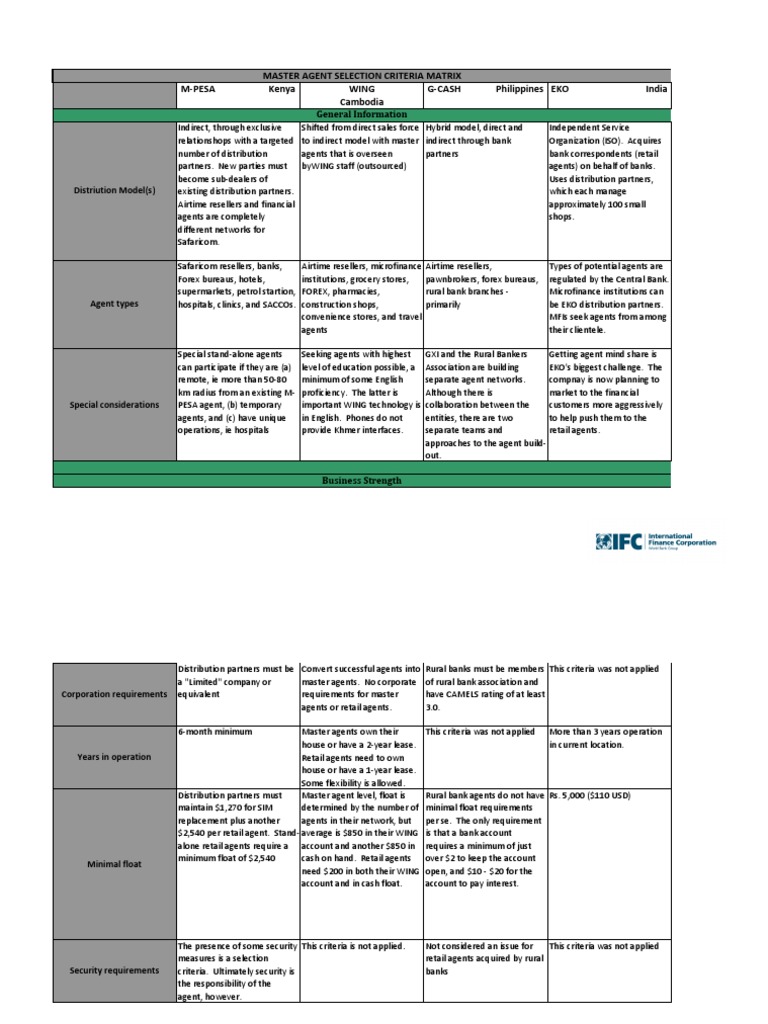 Master Agent Selection Matrix | PDF