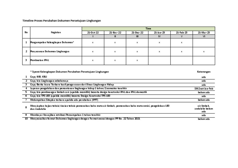 Timeline Proses Persetujuan Lingkungan | PDF