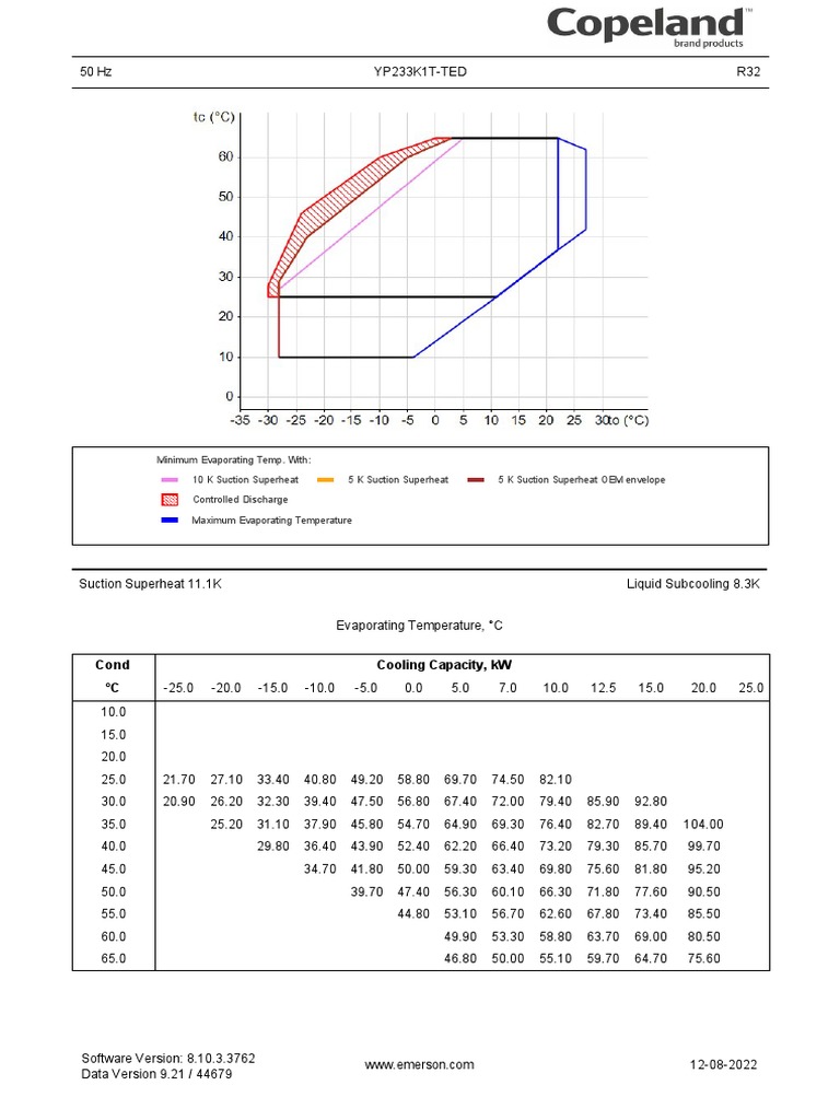 Compressor Performance Data | PDF | Technology & Engineering