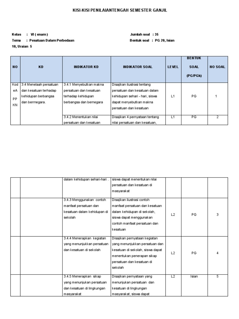 Kisi-Kisi Kelas 6 Tema 2 | PDF
