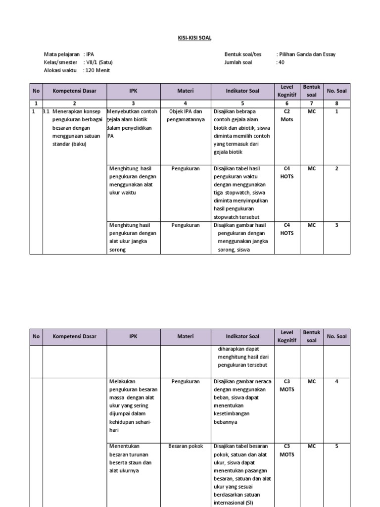 KISI-KISI SOAL IPA KELAS VII SEMESTER 1 | PDF