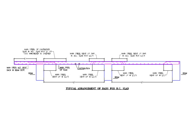 Slab Reinforcement Measurement | PDF