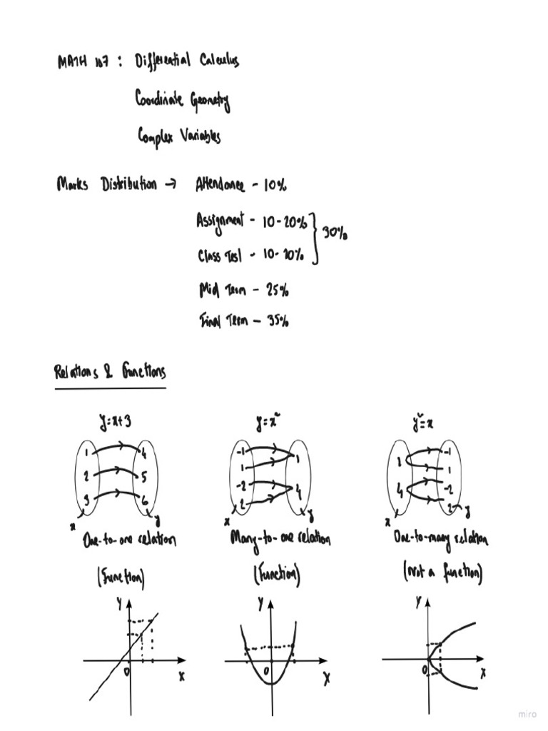 Math 107 Domain Range | PDF