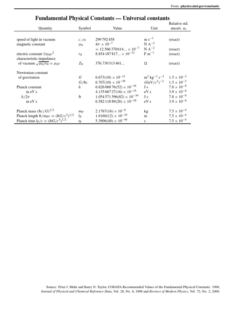Fundamental Constants | PDF | Teaching Methods & Materials