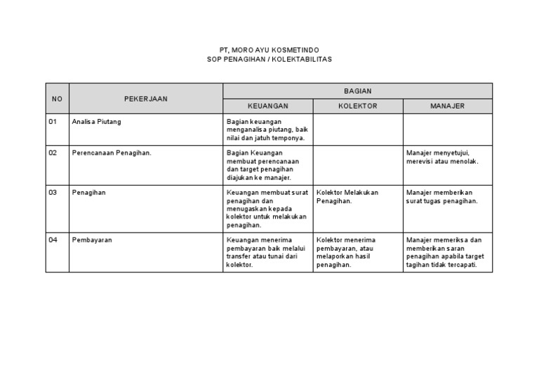 SOP Penagihan Piutang | PDF