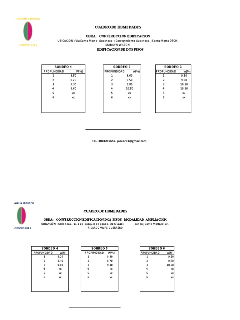 CUADRO 1 - Humedades | PDF