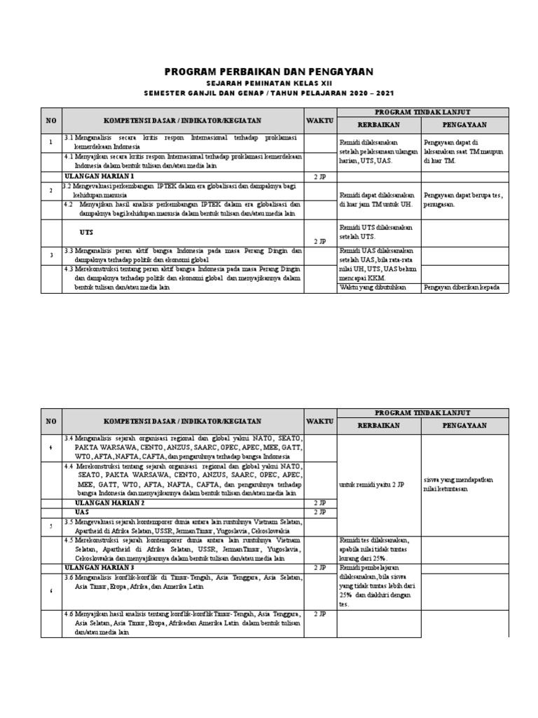 Program Perbaikan Dan Pengayaan | PDF