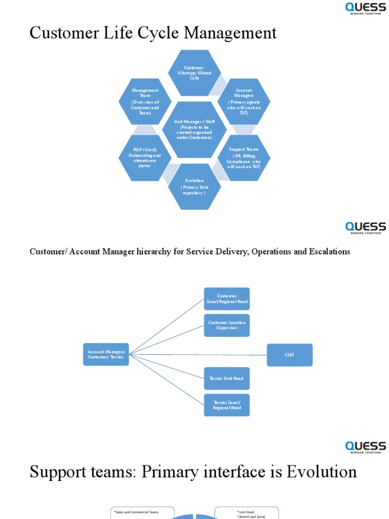 Customer Life Cycle Management | PDF | Product Lifecycle | Systems ...