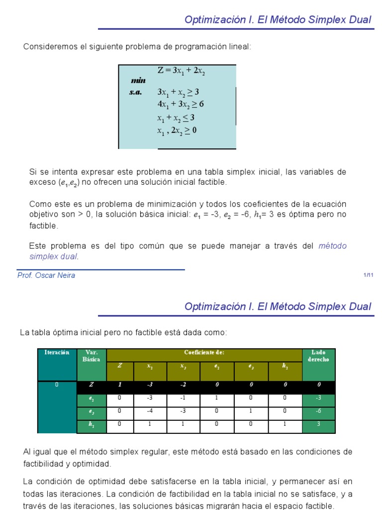 El Método Simplex Dual | PDF | Optimización Matemática | Teoría de sistemas