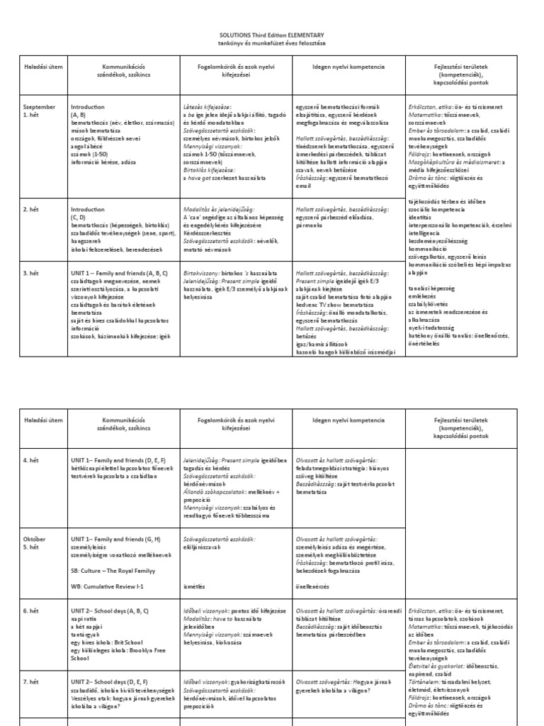 Solutions Elementary 3rd Edition Yearly Curriculum | PDF