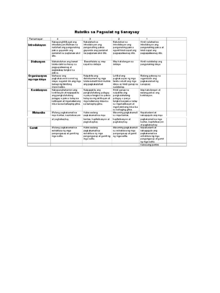 Rubriks Sa Pagsulat NG Sanaysay | PDF