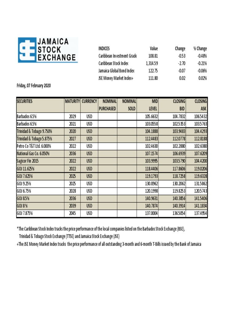 JSE Bond Tradesheet February 7 2020 | PDF | Financial Markets | Investing