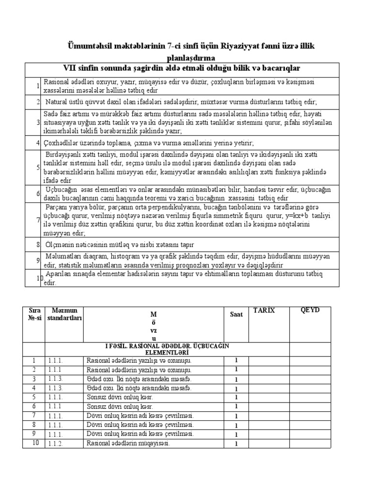 7 Ci Sinif Riyaz | PDF