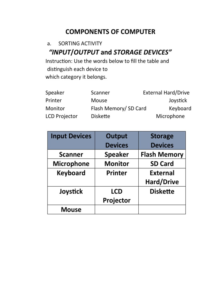 Components of Computer | PDF