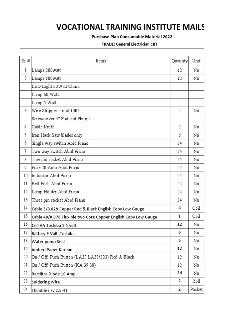 Purchase Plan Electrical Consumable Material, Stationery 2022 | PDF ...