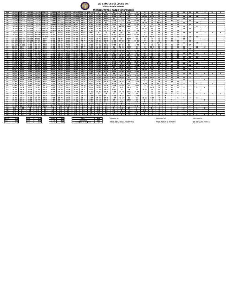 Transmutation Table | PDF