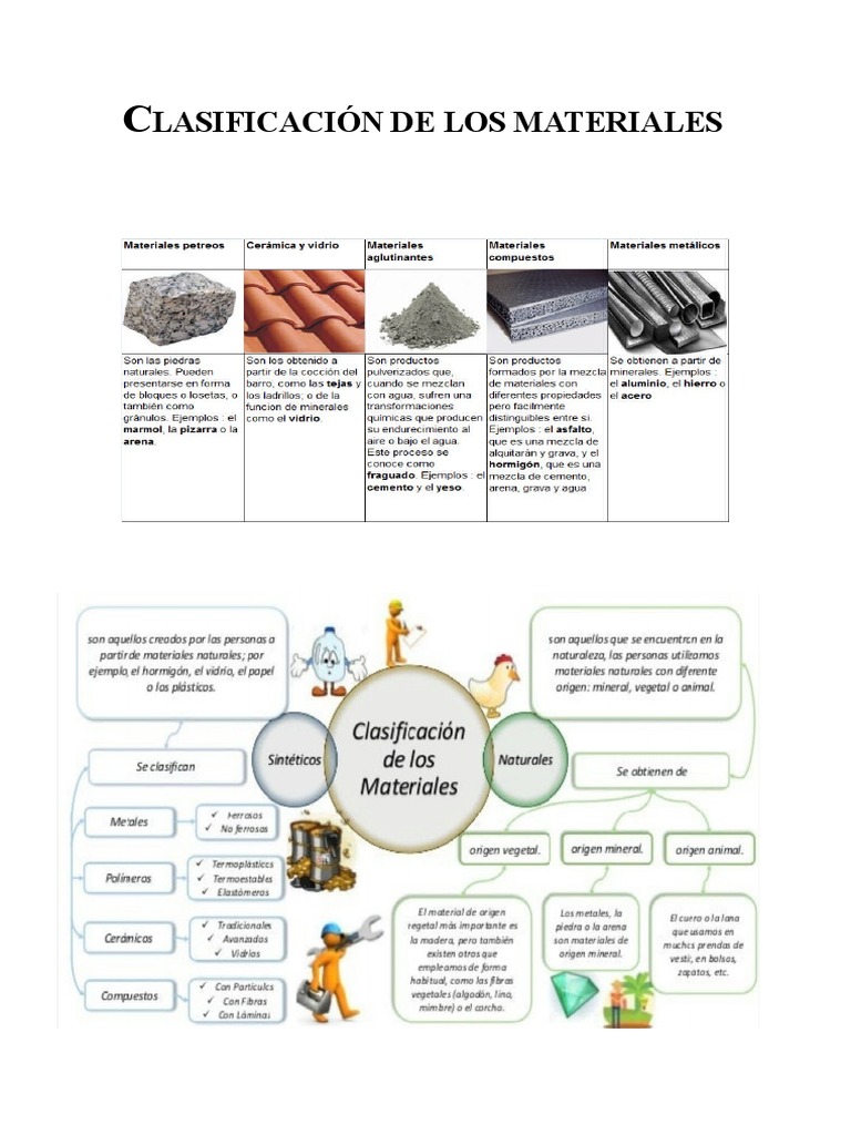 Clasificación de Los Materiales 5 | PDF | Cemento | Agua