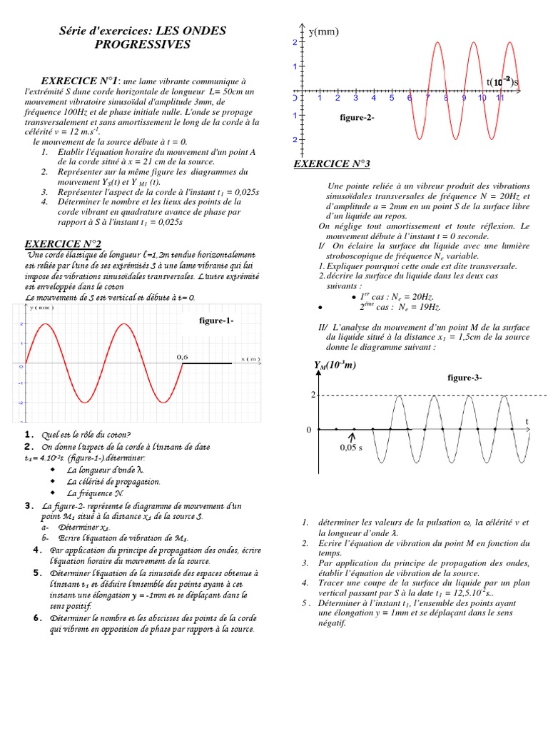 Exercices sur les ondes progressives | PDF | Vagues | Fréquence